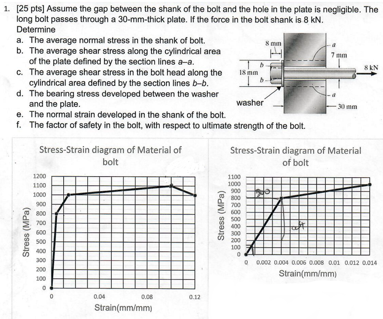 1. [25 pts] Assume the gap between the shank of the | Chegg.com
