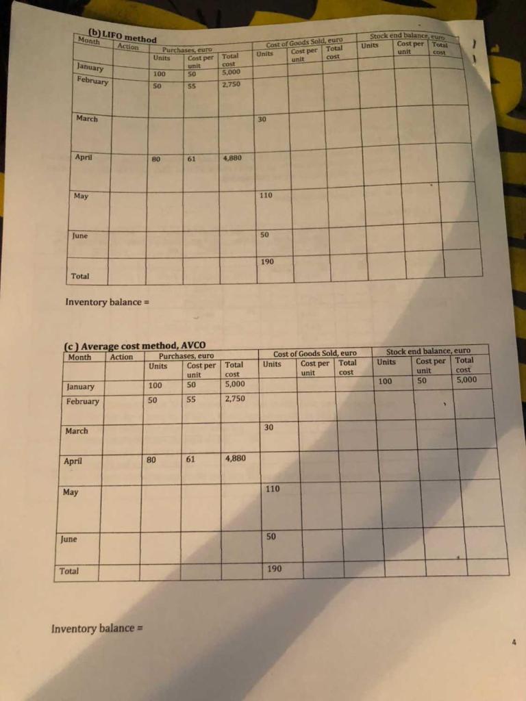 Solved (b) LIFO method Inventory balance = (c) Average cost | Chegg.com