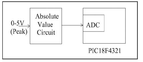 Solved Design and develop a PIC18F4321-based system that | Chegg.com