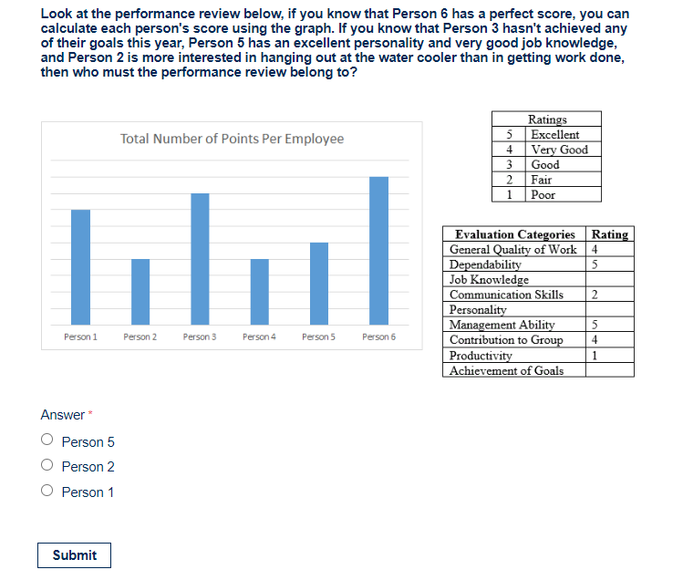 Look at the performance review below, if you know | Chegg.com