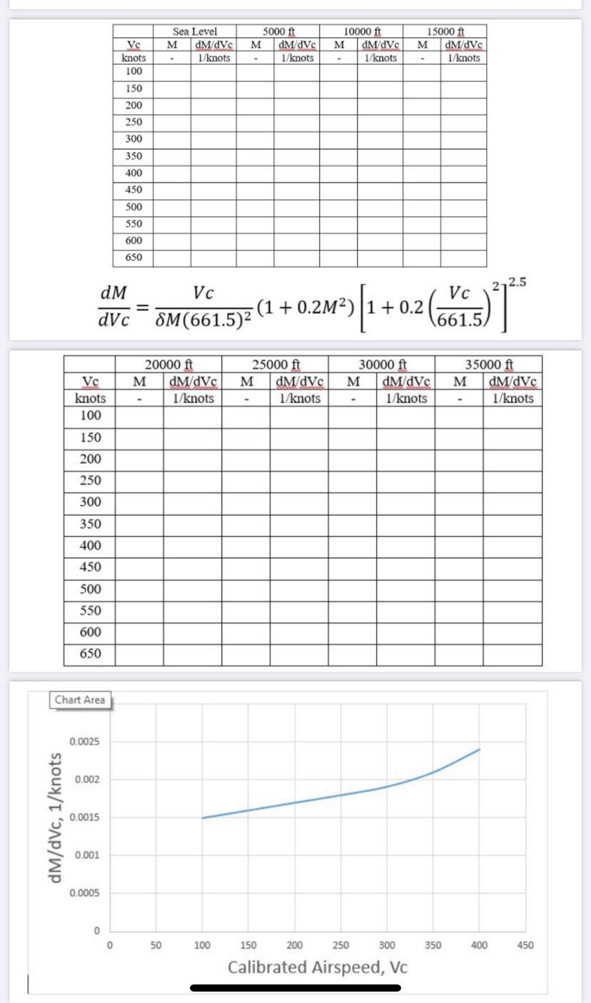 Solved Someone attempted this question and didn’t complete | Chegg.com