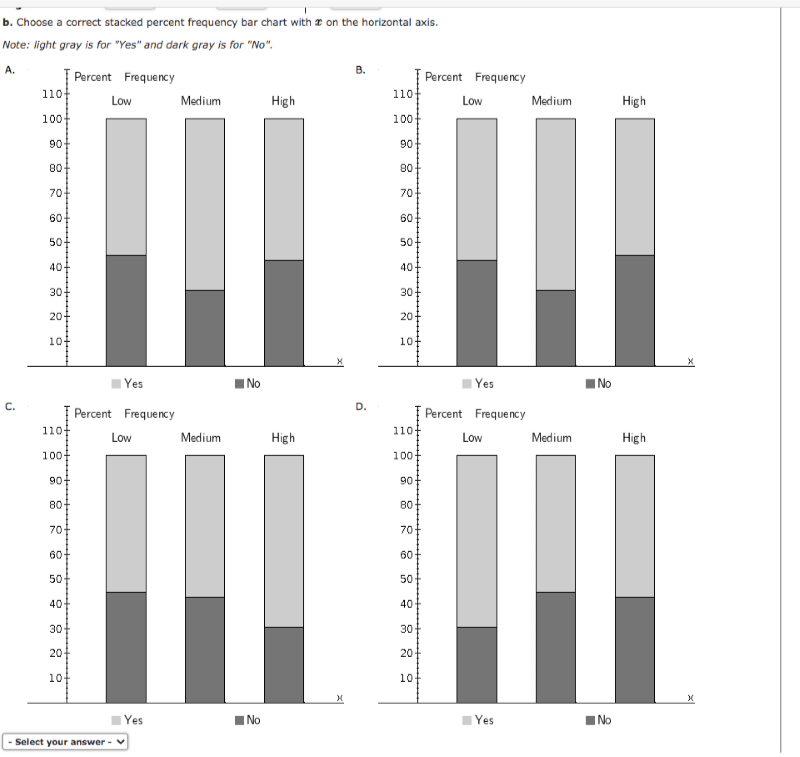 Solved The following crosstabulation summarizes the data for | Chegg.com