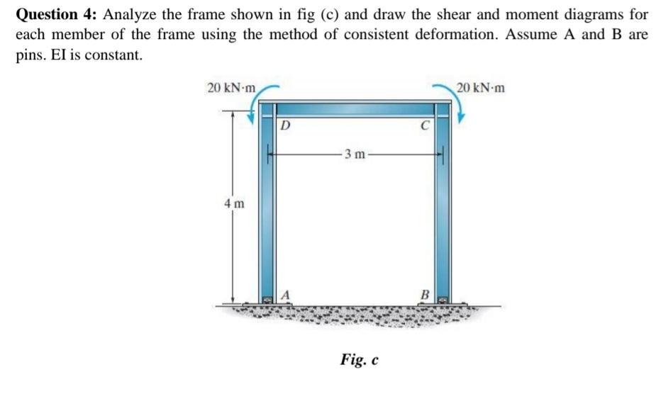 Solved Question 4: Analyze the frame shown in fig (c) and | Chegg.com