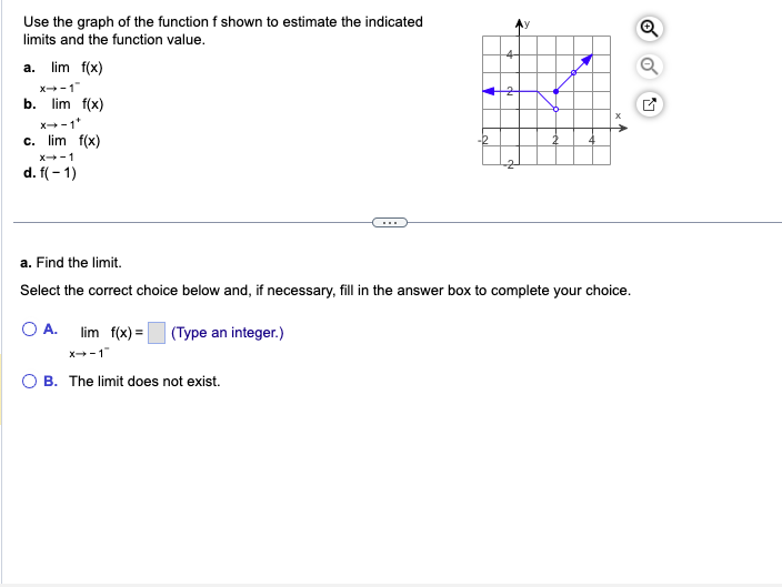 Solved Use the graph of the function f shown to estimate the | Chegg.com
