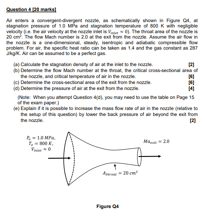 Solved Question 4 [20 ﻿marks]Air enters a | Chegg.com