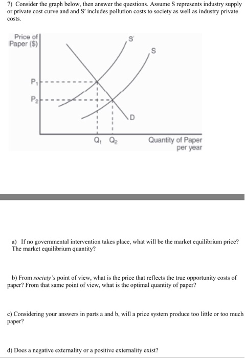 Solved 7) Consider the graph below, then answer the | Chegg.com