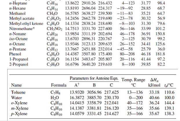 Solved n-Heptane() and water(2) are essentially immiscible | Chegg.com