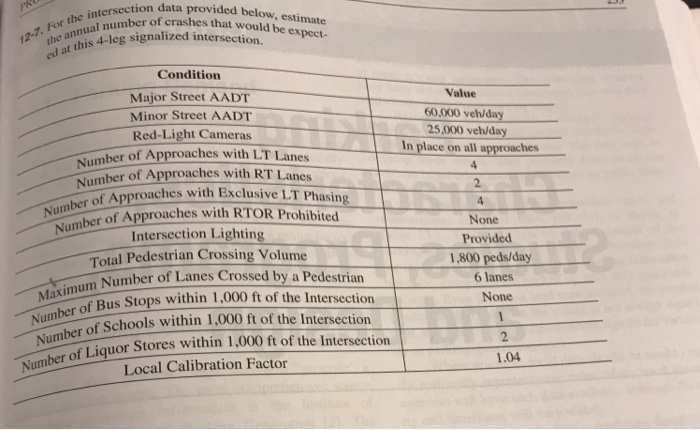 Solved ersection data provided below, estimate intersection | Chegg.com