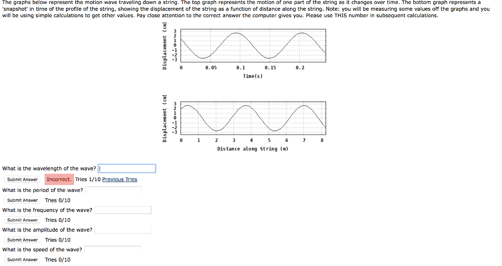 Solved The graphs below represent the motion wave traveling | Chegg.com
