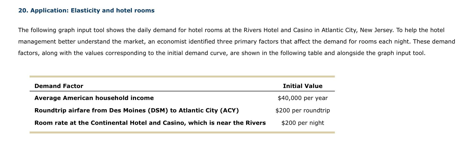 Solved 20. Application: Elasticity and hotel rooms The | Chegg.com