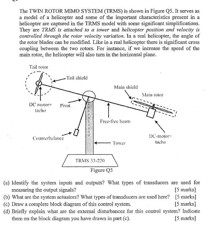 The TWIN ROTOR MIMO SYSTEM (TRMS) is shown in Figure | Chegg.com