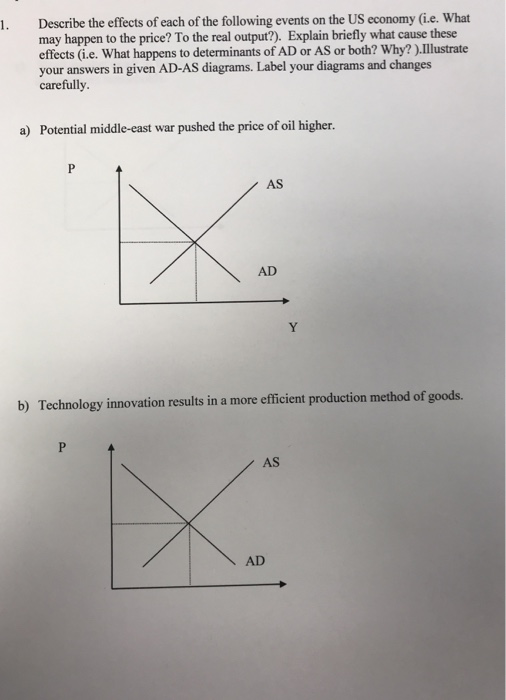 Solved . Describe the effects of each of the following | Chegg.com