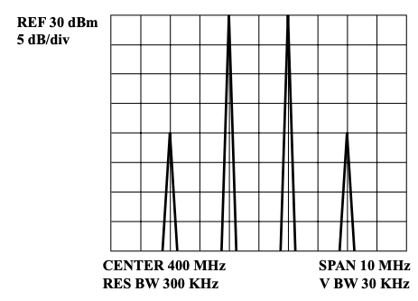Solved 1) An amplifier of gain equal to 15 dB is subject to | Chegg.com