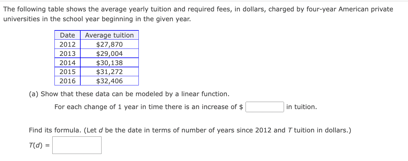 Solved he following table shows the average yearly tuition | Chegg.com