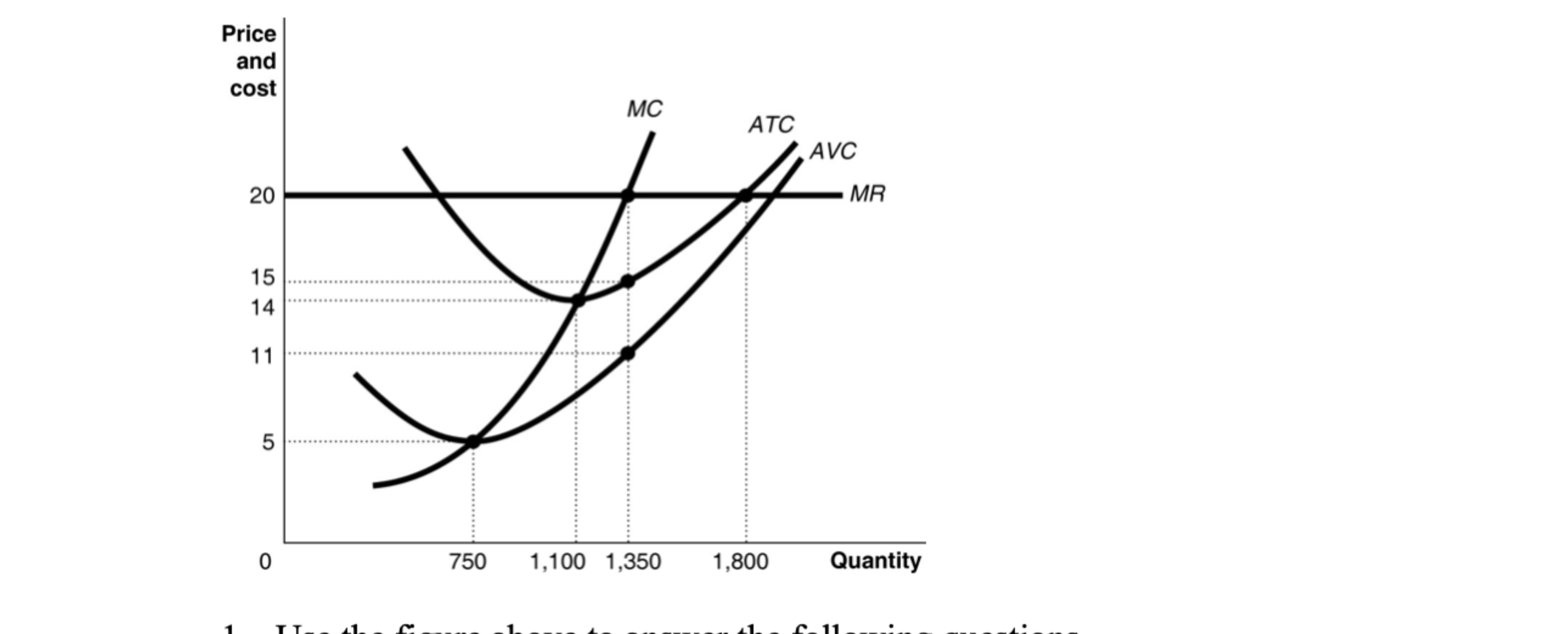 Solved Whart is the shut down price level in the short run? | Chegg.com