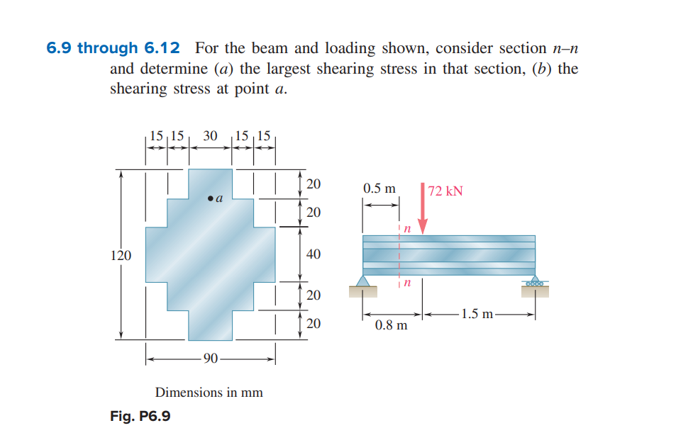 Solved 6.9 ﻿For the beam and loading shown, consider section | Chegg.com