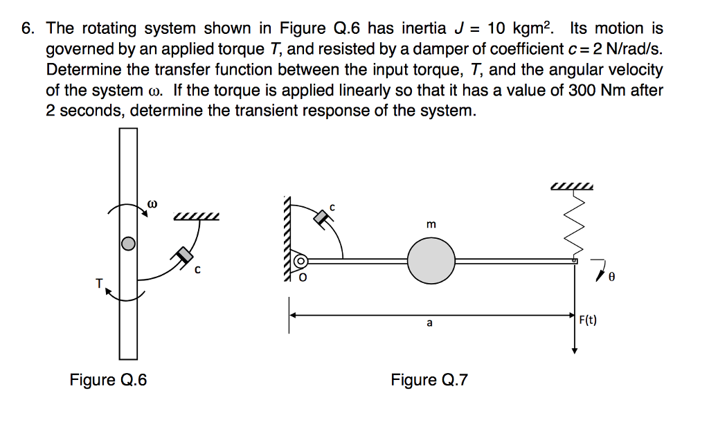 6. The rotating system shown in Figure Q.6 has | Chegg.com