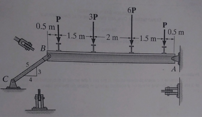 Solved Problem 3 To determine the maximum magnitude P of the | Chegg.com