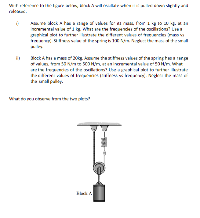 Solved With reference to the figure below, block A will | Chegg.com