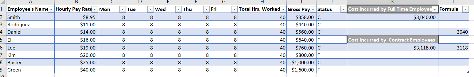 Solved Create a new tab labeled Pivot & Pie. Use the data in | Chegg.com