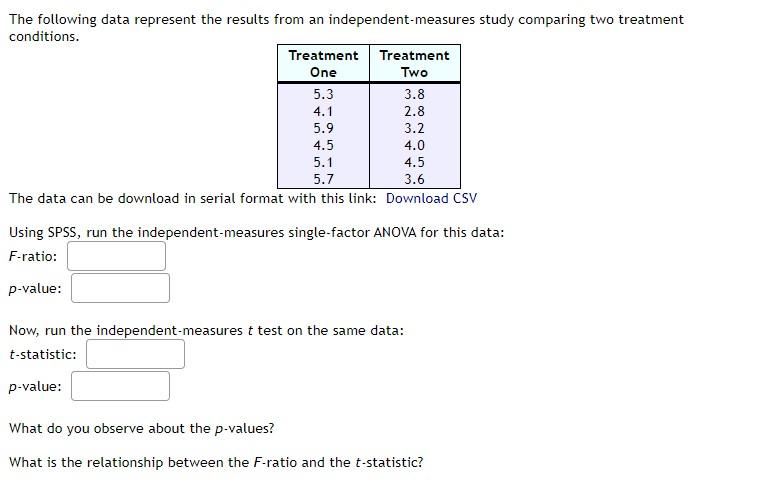 Solved The following data represent the results from an | Chegg.com