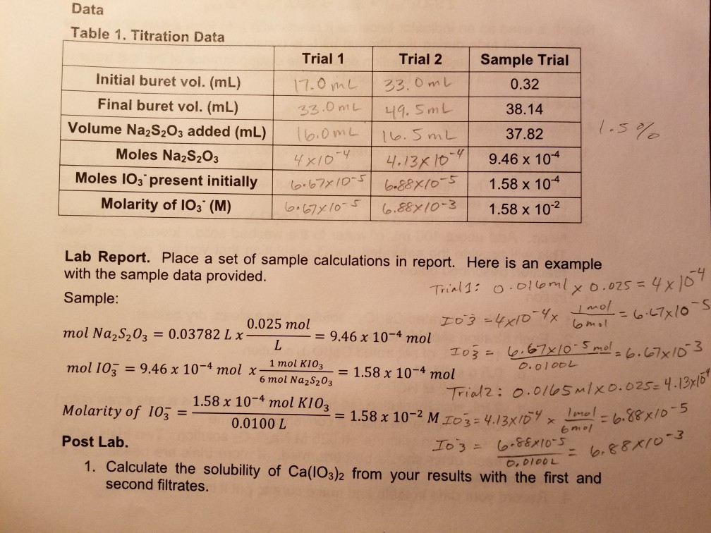Solved Data Table 1. Titration Data Trial 1 Trial 2 Initial | Chegg.com