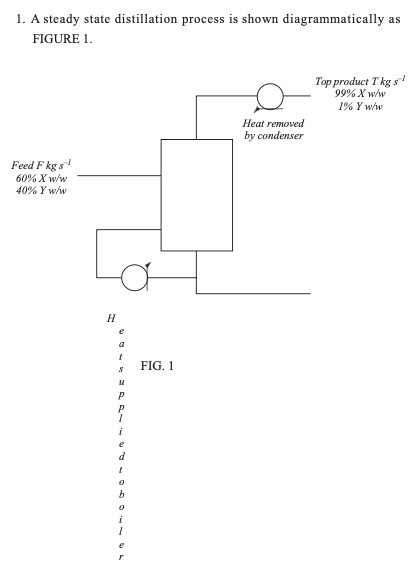 Solved 1. A steady state distillation process is shown | Chegg.com