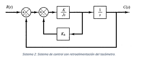 Solved Question 1: Consider the image shown below: System | Chegg.com