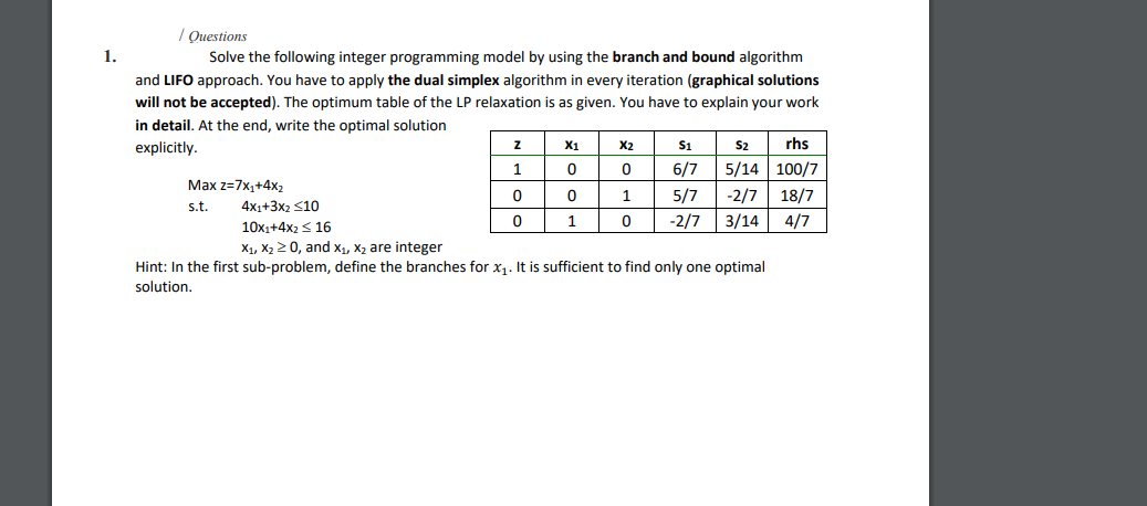 1 Questions Solve the following integer programming | Chegg.com