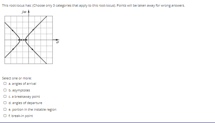 Solved This Unity Feedback System With The Shown Bode Plot 2875