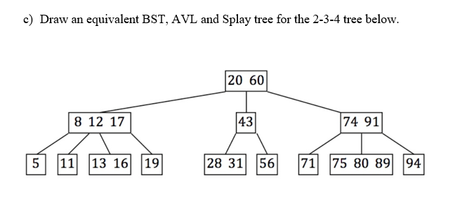 Solved a) Draw the 2-3-4 (M-4) tree that results from | Chegg.com