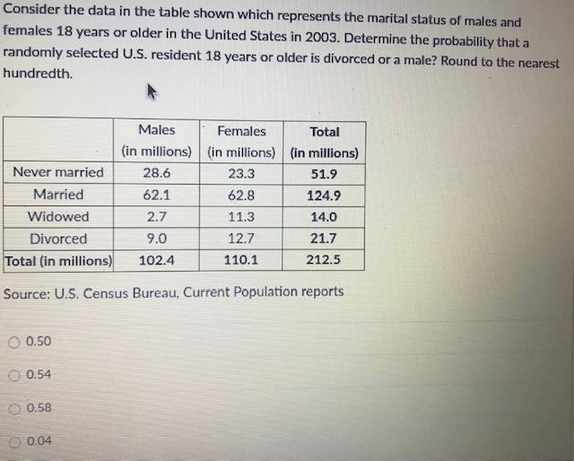 Solved Consider the data in the table shown which represents | Chegg.com