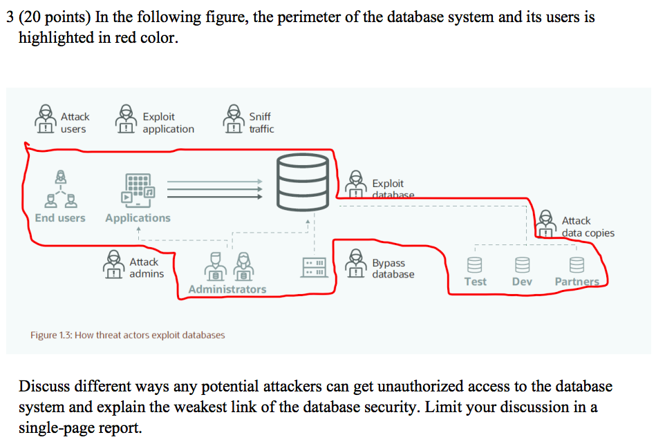 Solved 3 (20 points) In the following figure, the perimeter | Chegg.com