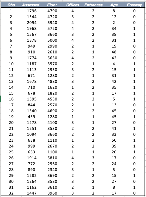 Solved Answer The Following Questions A Using Data Set C 