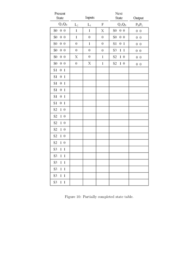 Problem 8: (25 points) This semester you will realize | Chegg.com