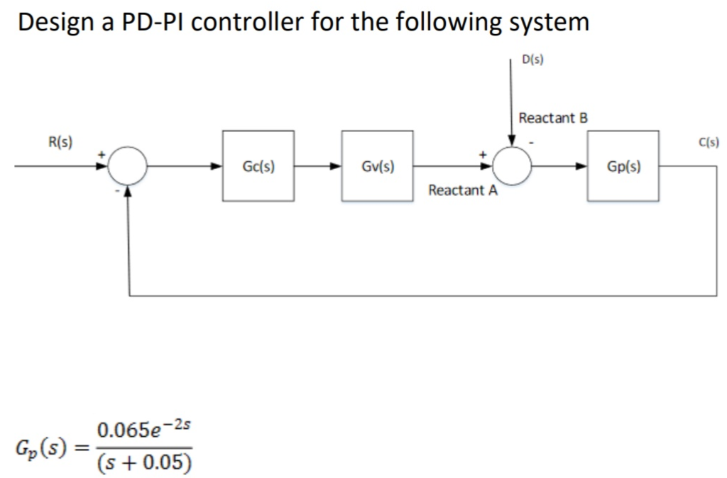 Design a PD-PI controller for the following system | Chegg.com
