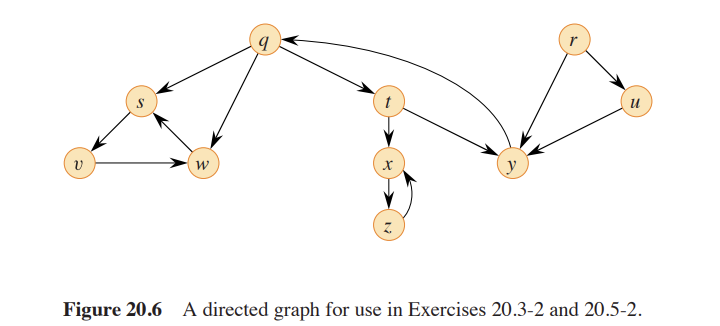 20.3-2 Show how depth-first search works on the graph | Chegg.com