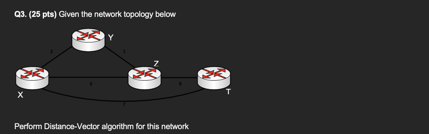 Solved Q3. (25 pts) Given the network topology below Y T Х. | Chegg.com