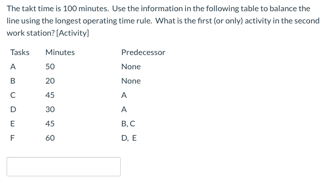 Solved The takt time is 100 minutes. Use the information in | Chegg.com