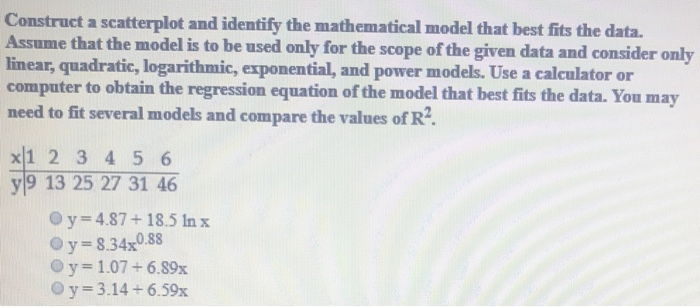 Solved Construct a scatterplot and identify the mathematical | Chegg.com