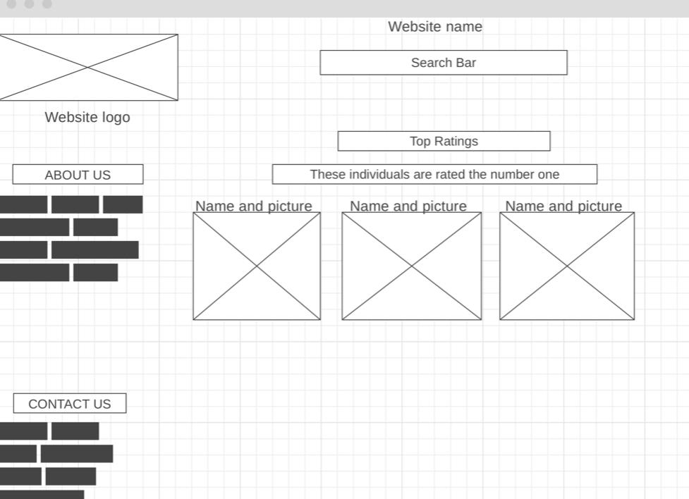 Solved “need Code In Htmlcss For The Wireframe This Is 