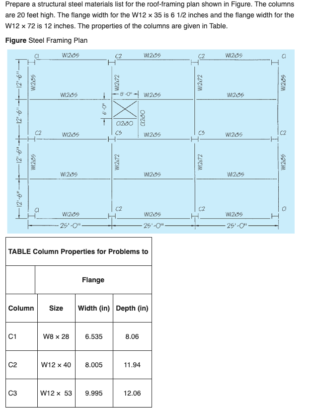 Solved Prepare a structural steel materials list for the | Chegg.com