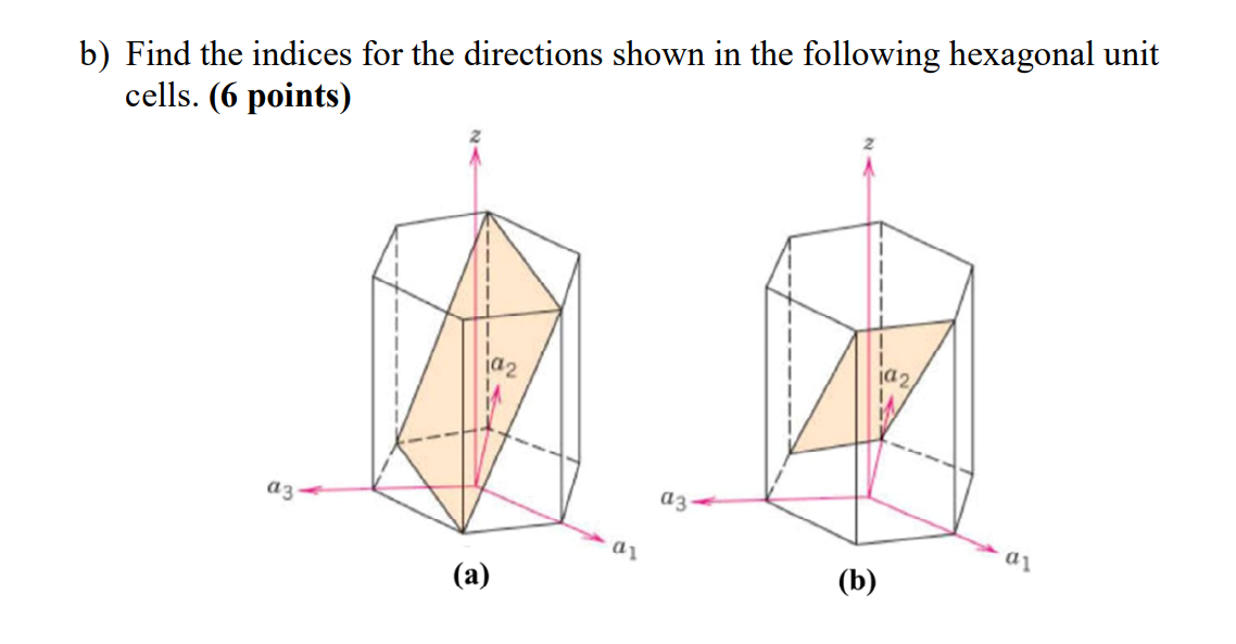 Solved b) Find the indices for the directions shown in the | Chegg.com
