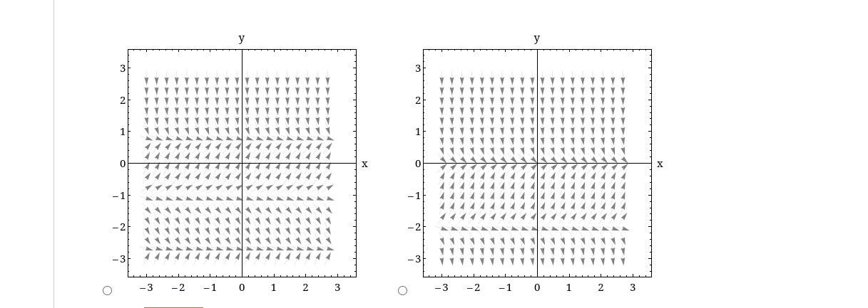 Solved The given figure represents the graph of f(y). Sketch | Chegg.com