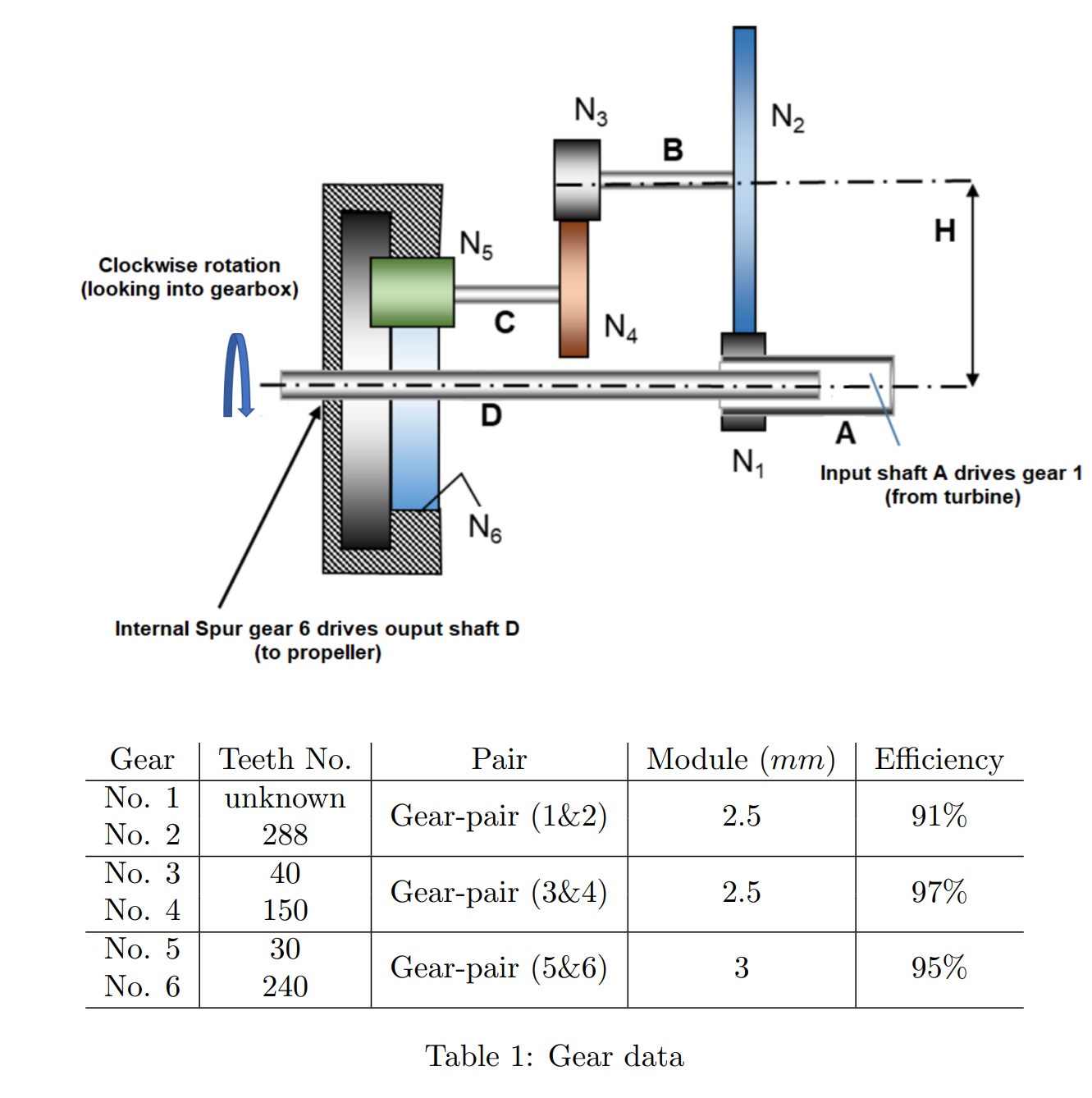 Solved A Turboprop is a propulsion system widely used in the | Chegg.com