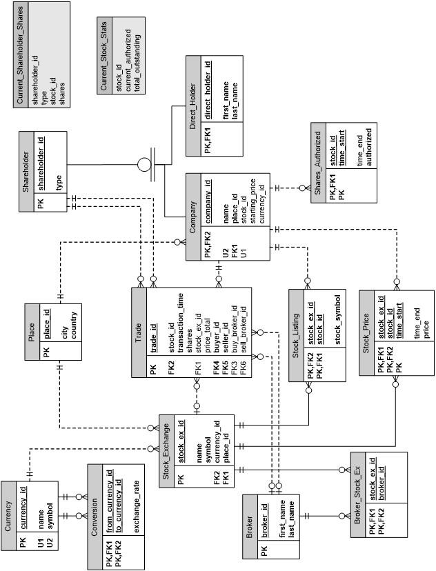Solved Need Help On SQL Query: Display the trade id, name of | Chegg.com