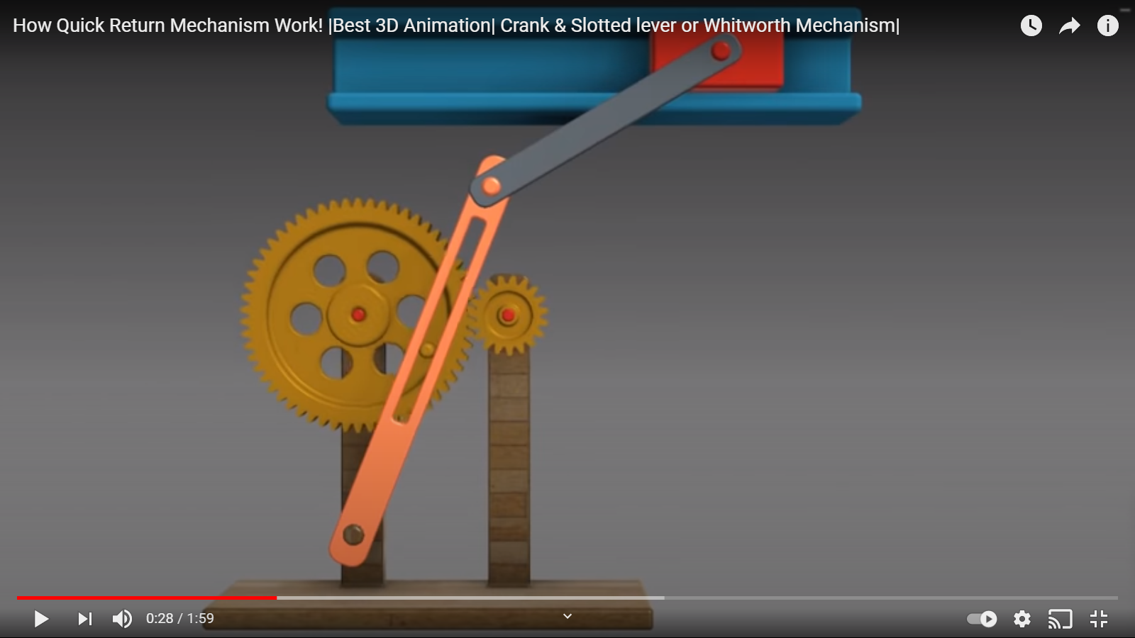 Solved Problem 5 Please, watch the video of a quick-return | Chegg.com