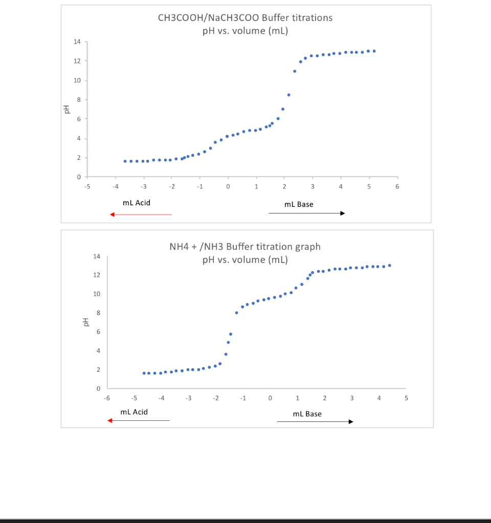 1. What is the total capacity in mL for the | Chegg.com