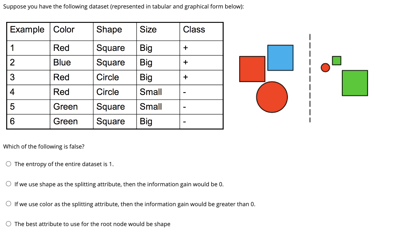 Solved This is a machine learning question about | Chegg.com