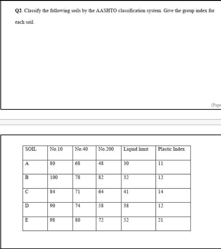 Solved Q2. Classify the following soils by the AASHTO | Chegg.com